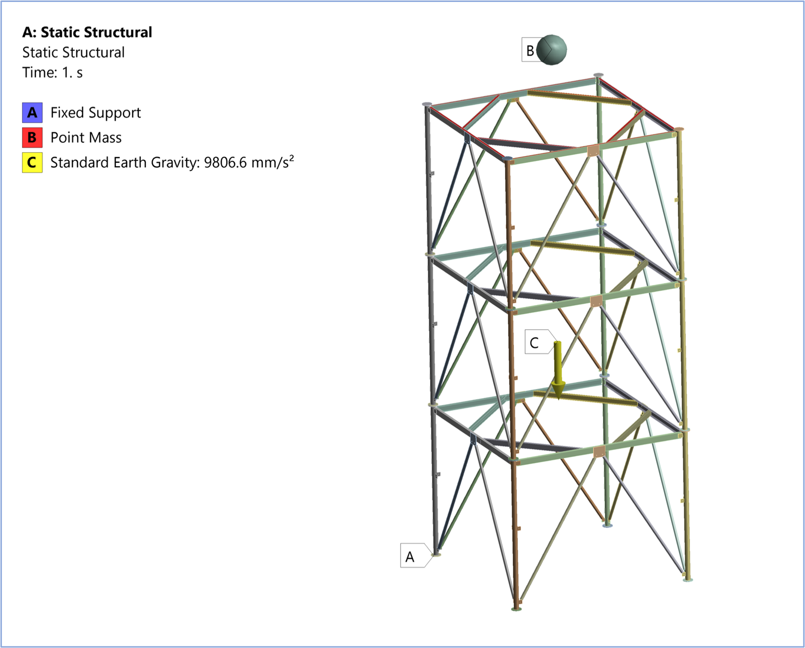 Non-Linear Buckling Analysis in FEA Non-Linear Buckling Analysis in FEA