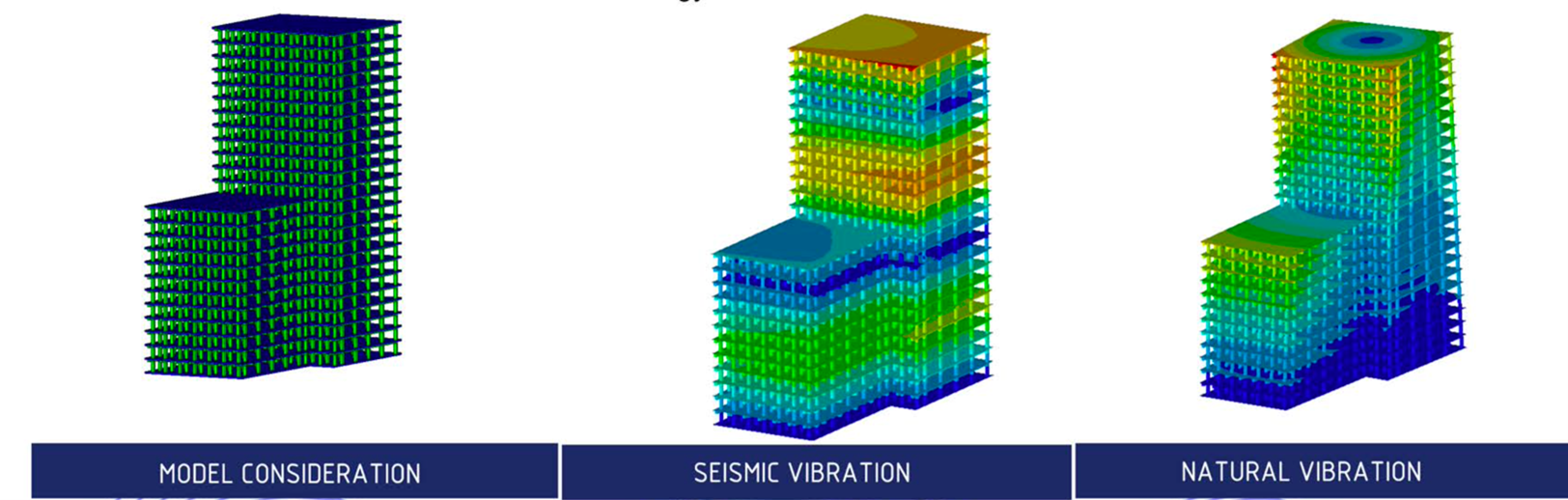 How Product Design Companies Uses Finite Element Analysis For Buildings