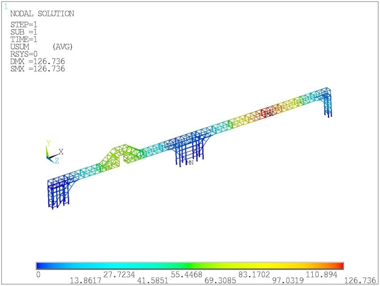 Structural Design and FEA Simulation of Aircraft Hangar Outrigger Door ...